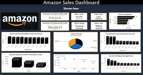 Sales Insights A Comprehensive Data Analysis Project By Simran Keer