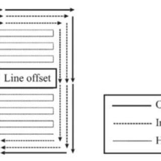 Line Offset And Number Of Contours The Focus Offset Controls The Size Download Scientific