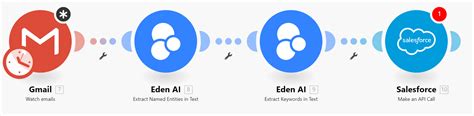 No Code What Is It And How Does It Work Eden AI