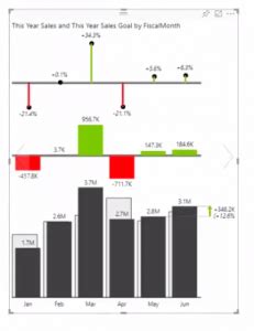 Variance Reports In Power BI The Ultimate Guide To Mastering Them