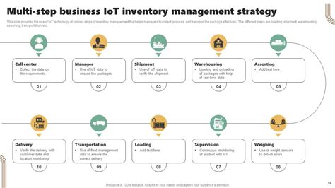 IOT Inventory Management Plan Powerpoint Ppt Template Bundles PPT Presentation