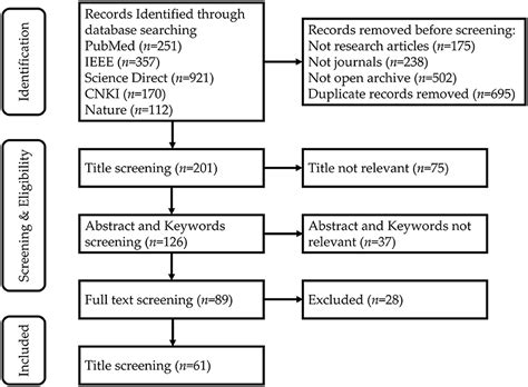 Frontiers Survey On The Research Direction Of Eeg Based Signal Processing