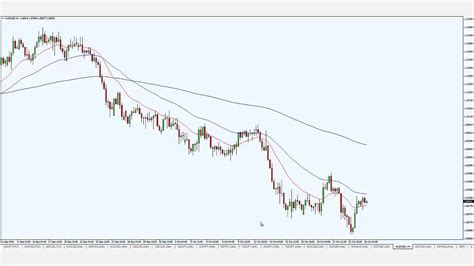 How To Identify Trading Setup Find The Right Setup For You