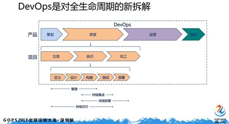 如何迈出 Devops 第一步? 如何迈出 Devops 第一步?