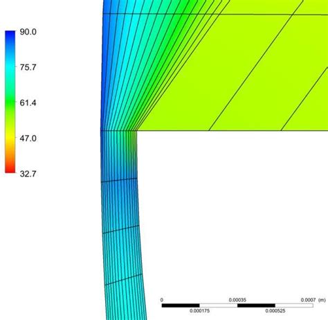 Domains And Structured Mesh Used On CFD Simulations The Advantages Of Download Scientific