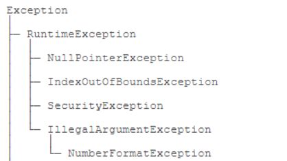java快速入门 异常处理篇 NullPointerException空指针异常 java lang