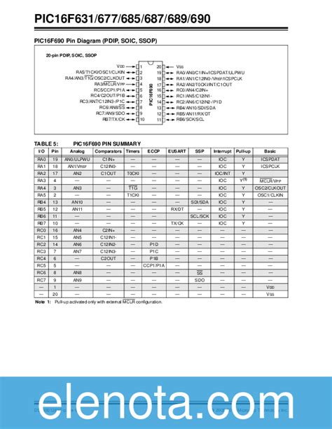 PIC F Datasheet PDF MB Microchip Pobierz Z Elenota Pl