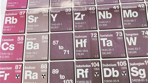 რადიუმის გოგონები Youtube