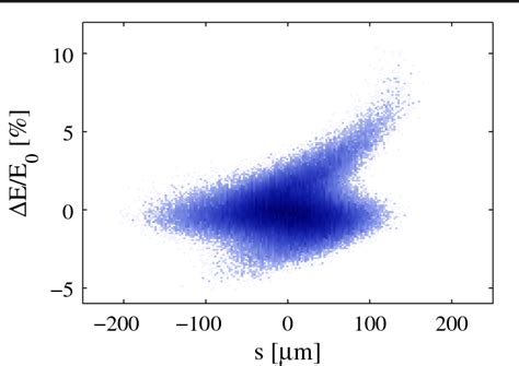 Figure 3 From Overview Of The Compact Linear Collider Semantic Scholar Figure 3 From Overview Of The Compact Linear Collider Semantic Scholar