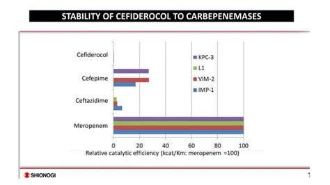 Cefiderocol Dr Ancy George Pptx Infectious Diseases Diseases