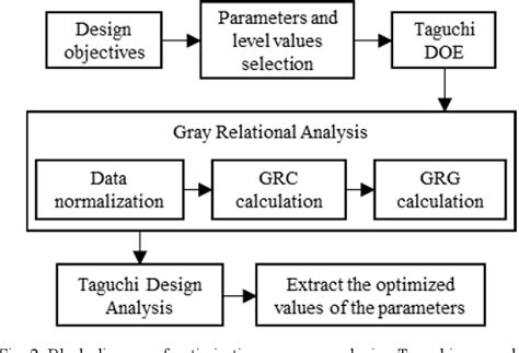 Figure 1 From Design And Optimization Of A Passive Micromixer With A Double Layered Structure