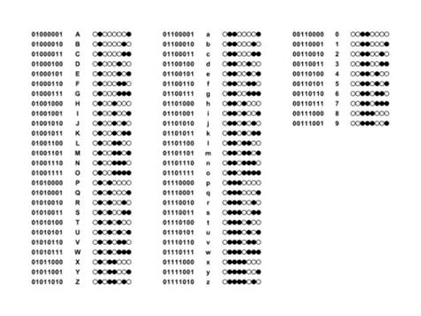 Ascii Images Browse 1 220 Stock Photos Vectors And Video Adobe Stock