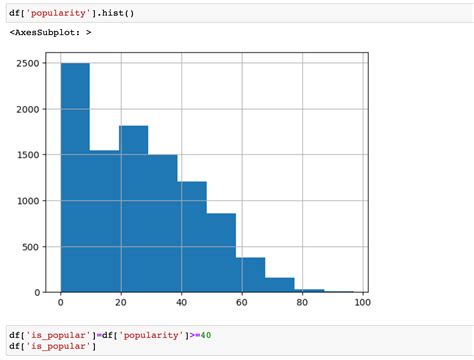 Github Dominiclandicho29 Spotify Analysis