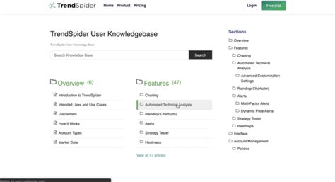 Trendspider Software Update Introducing The Trendspider Knowledgebase