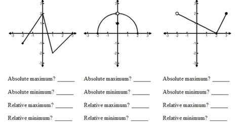 Solved Am Absolute Maximum Absolute Maximum Absolute