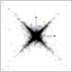 Machine Learning Sparse Representations For Denoising Problems Cross Validated