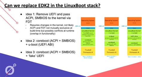 Shawn C On Linkedin Arm64 Coreboot Osfc