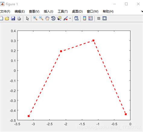 Matlab二维图形的绘制1（数据可视化技术）matlab 数据的二维图像绘制数组 Csdn博客