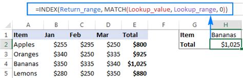 Excel dynamic named range: how to create and use