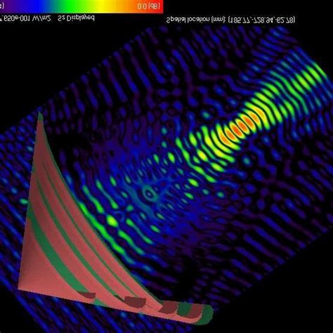 Pdf 3d Diffractive Lenses To Overcome The 3d Abbe Subwavelength