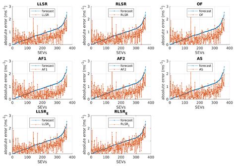 Tuning The Model Winds In Perspective Of Operational Storm Surge Prediction In The Adriatic Sea