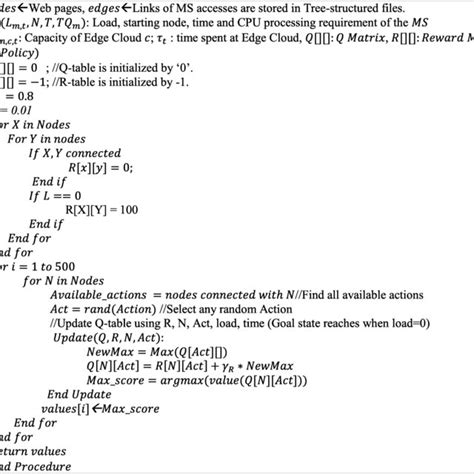 Microservice Execution By Mobile Devices In Edge Cloud Structure Download Scientific Diagram
