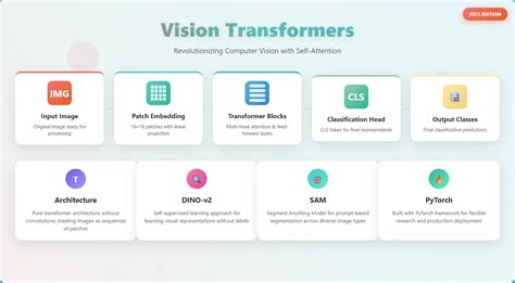 Understanding Numpyeye If You Think You Need To Spend 2000 By Amit Yadav Medium