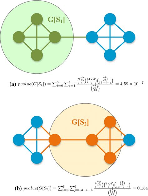 Examples For Illustrating The Effectiveness Of The P Value Definition Download Scientific
