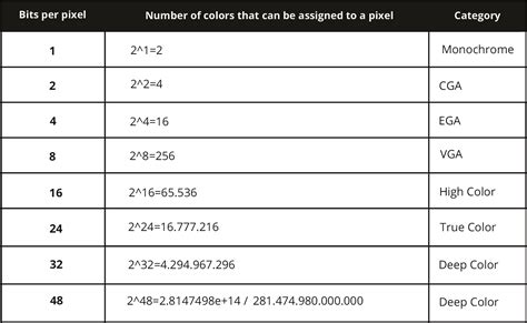 Bits Per Pixel Dinastindo Pratama