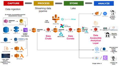 Big Data Architecture Manage For Large Volumes Innovant