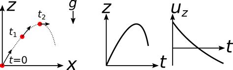 Pythonの応用2 〜運動方程式の数値解〜 — Pythontextbook 11 Documentation