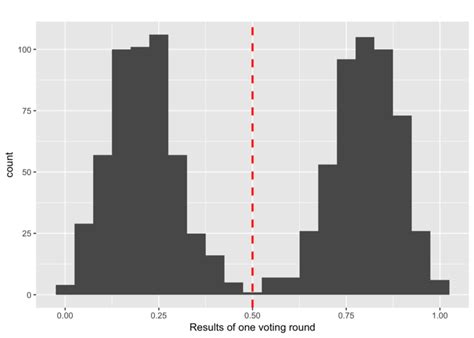 Consensus In The Iota Tangle — Fpc