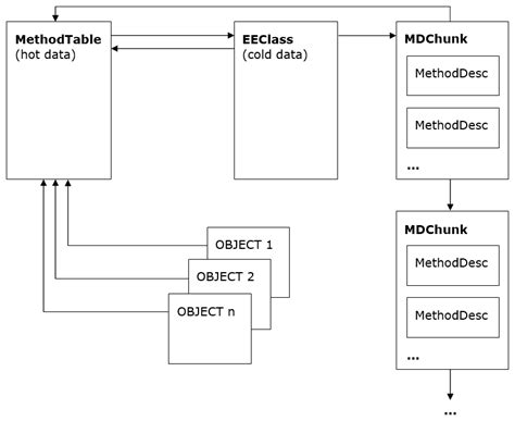 Type Loader The Book Of The Runtime