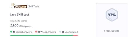 Passed A Java Skill Test On Codechef Srija Katta Posted On The Topic