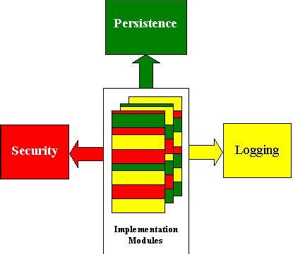 Android App的设计架构MVC MVP MVVM与架构经验谈 知乎