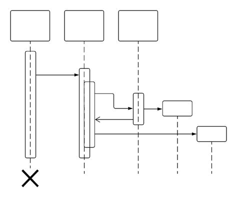 UML Sequence Diagram Tutorial Lucidchart