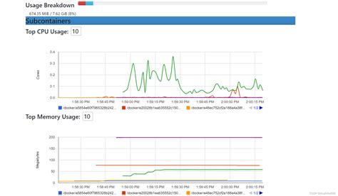Docker 部署普罗米修斯监控 Docker安装普罗米修斯 Csdn博客