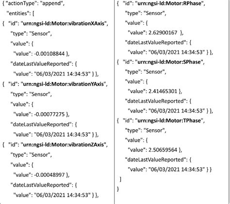 An Example Of A Sensor Data Model Implemented For Monitoring Electrical Download Scientific