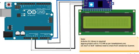Arduino Iotwebplanet