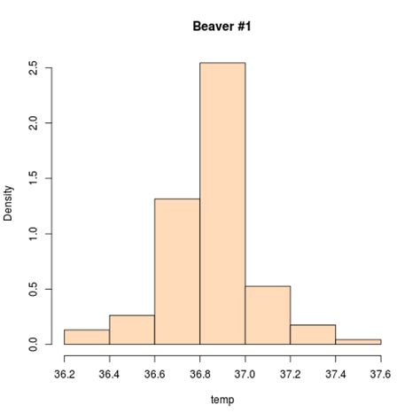 Histogram Density Plot Combo In R
