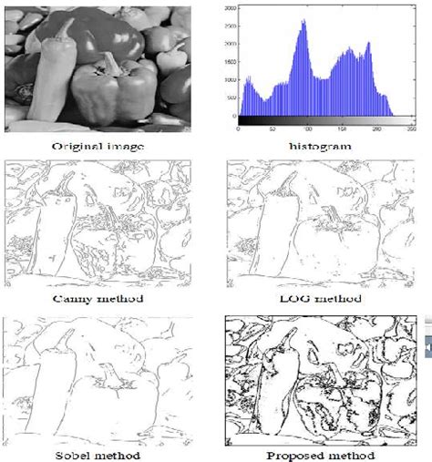 figure 6 from novel approach of edges detection for digital images