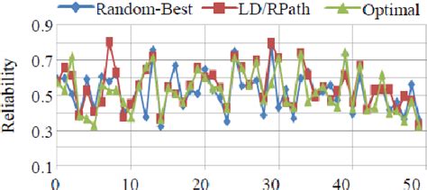 Figure 4 From Research Of The High Reliability Algorithm On Real Time