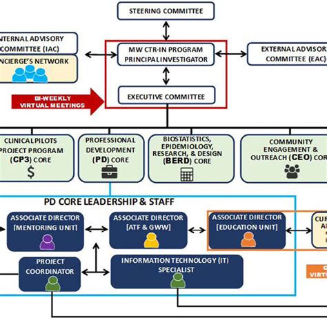 Significant Learning Experience Criteria Download Scientific Diagram