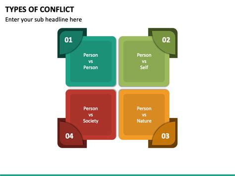 Types of Conflict PowerPoint and Google Slides Template - PPT Slides