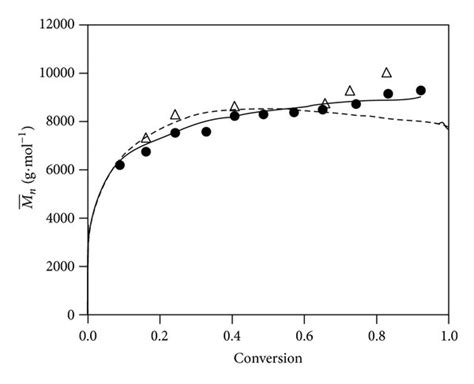 free radical polymerization of styrene in semibatch reactor a