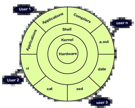 Linux File Systems Explained Ext2 Ext3 Ext4 And Xfs Are All By Tushar Jadhav Medium