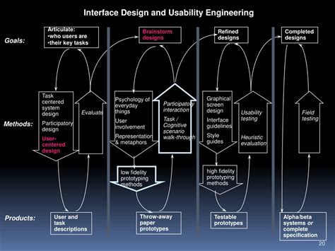 Ppt Qualitative Analysis Coding Intro Exercises Affinity Diagrams Powerpoint Presentation