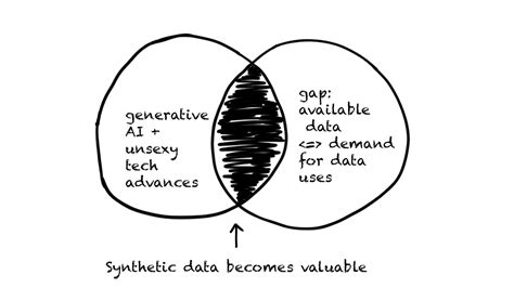 Synthetic Data In A Nutshell By Sven Balnojan PhD