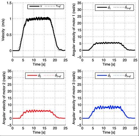 Experimental Result With Smc Download Scientific Diagram
