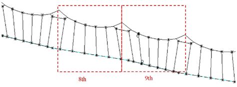 Finite Element Model Of Two Spans In The Middle Of The Catenary